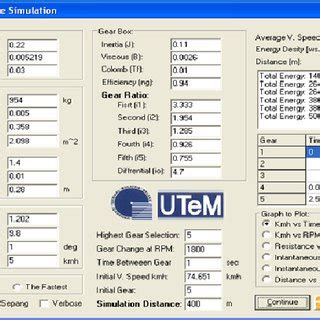 Optimization Strategy Model Download Scientific Diagram