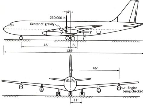 Solved A Four Engine Transport Which Weighs Lb Chegg