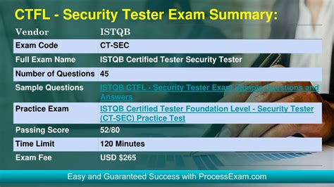 Ppt Crack The Istqb Ct Sec Exam Expert Tips Tricks Powerpoint