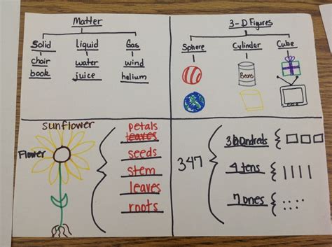 Thinking Maps Thinking Map Thinking Maps Thinking Maps Math