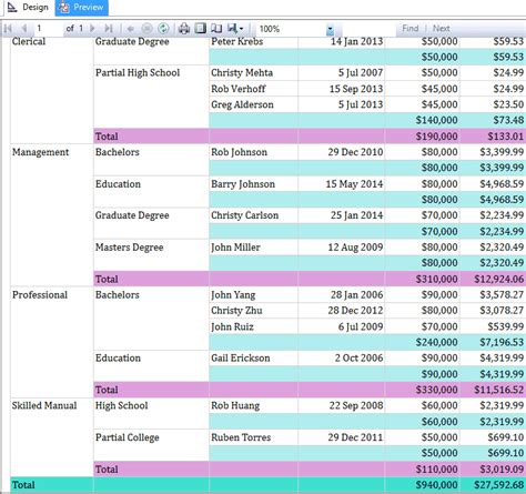 Add Total And Subtotal To Ssrs Report