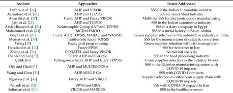 table 1 from a two stage multi criteria supplier selection model for
