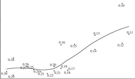 The Correlation Threshold R For The Sample 1 Post Test Network Each
