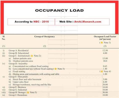 Occupancy Load Chart Ibc Pacifica Ca Tide Chart