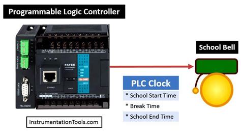 Plc Based Automatic Bell System For A School Plc Projects