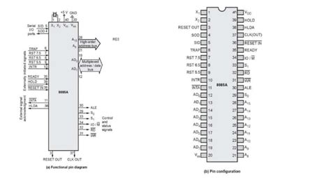 Pin Configuration Pptx
