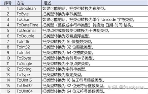 C基础之变量与常量及类型转换 知乎