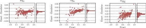 Figure 6 From Multiscale Physics Of Atomic Nuclei From First Principles
