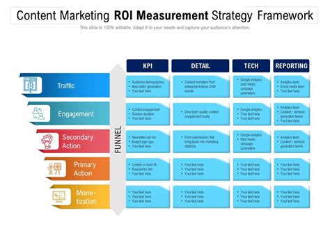 Content Marketing Roi Measurement Strategy Framework Presentation Graphics Presentation
