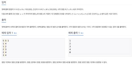 java 그래프와 그래프의 표현