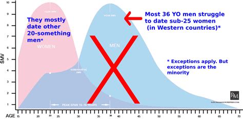 Sexual Market Value Hacks To Boost Your Attractiveness TPM
