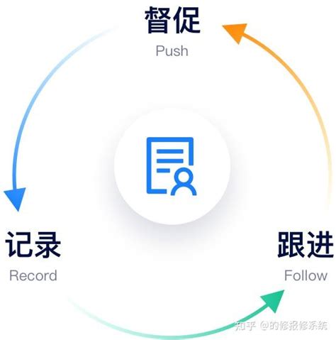 工单管理系统如何操作？在线工单系统有什么作用？ 知乎