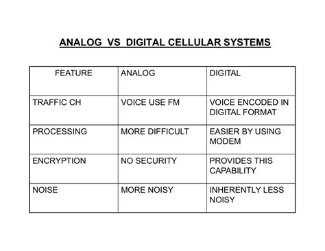Digital Phone Vs Analog at Caitlin Grimmett blog