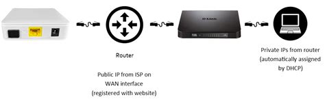 Can Only Access A Website By Direct Connection To Router Not Through