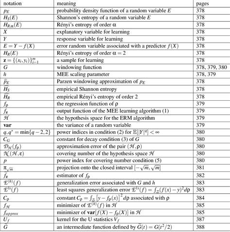 Table 1 From Learning Theory Approach To Minimum Error Entropy