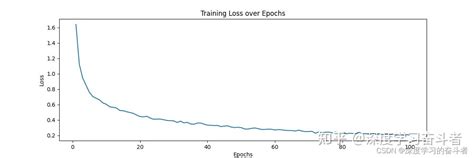 基于并行网络的农业病害识别，（以番茄叶为例，python代码，pytorch框架，平均识别准确率在95以上，以代码项目为基础写了一篇毕业设计