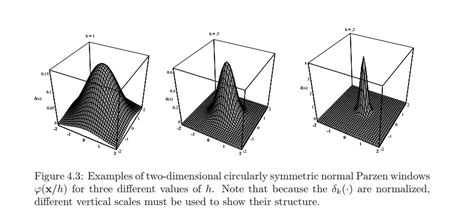 Parzen窗估计如何进行结果分析经典的非参估计 （二）parzen 窗 Csdn博客