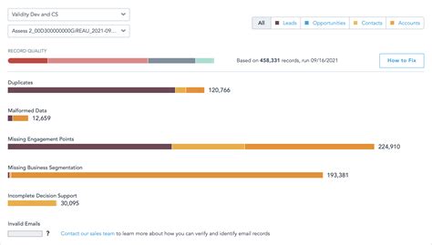 The Ultimate Deduplication App For Salesforce In Depth Review