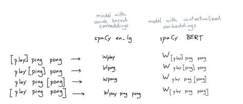 support for custom encoders · issue 175 · koaning whatlies · github