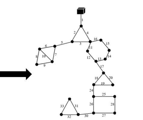 Two Core Subgraph Of The Example Network Download Scientific Diagram
