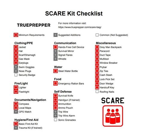 Scare Bag Guide Gear List And Checklist Trueprepper In 2024