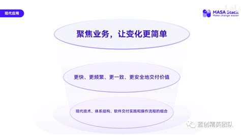关于现代化应用和云原生应用 董川民