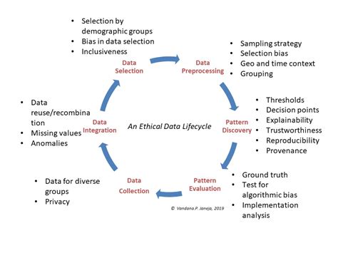 Ethical Thinking In Data Science And Artificial Intelligence MData
