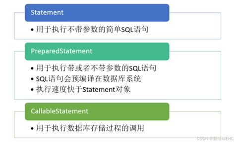 理解java数据库编程之jdbcjdbc常用接口 Csdn博客