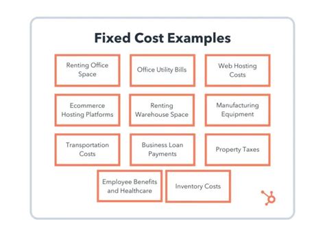 Examples Of Fixed Costs In Healthcare Explained