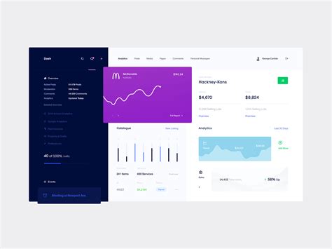 Dash Control Panel WIP By Sandro Tavartkiladze On Dribbble