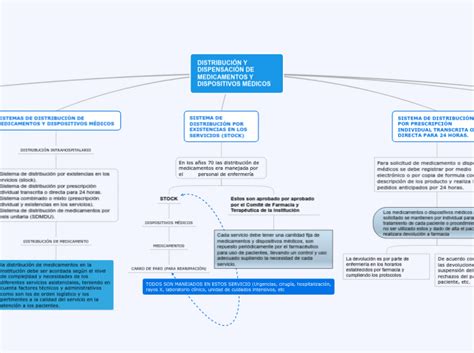 Efecto Invernadero Causas Y Consecuencias Mapa Mental Mindomo
