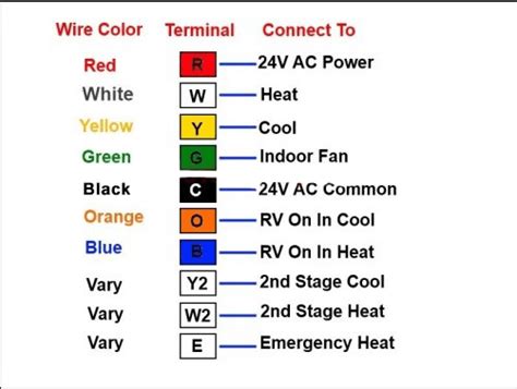 Air Conditioning Wire Color Code
