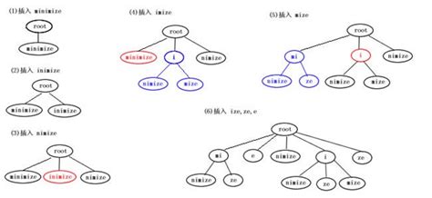Suffix Trie