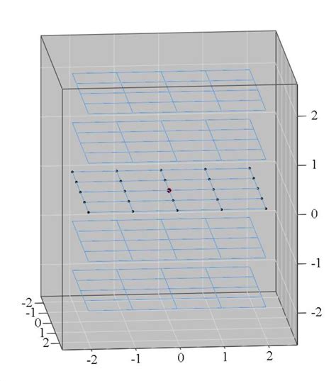 A Cubic Grid Formed By All Possible Triple Combinations Of Eigenvalues Download Scientific