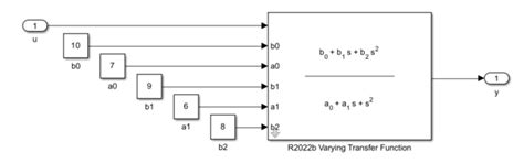 Varying Transfer Function Transfer Function With Varying Coefficients