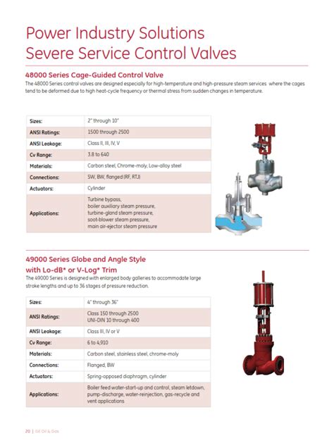 GE Control Valve I Strongtech