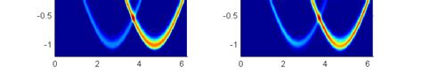 The Plot On The Left Is The Actual Conditional Distribution Of The Data