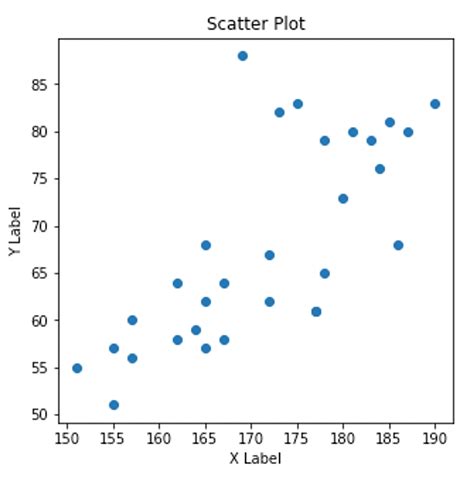 코드잇 데이터 사이언스 Toolkit 3 Matplotlib — 스마일 블로그