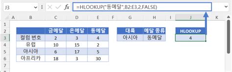 Vlookup Hlookup Excel Google Automate Excel