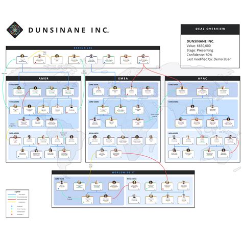Account Map Examplestemplates