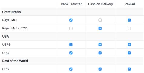 10 Best Woocommerce Conditional Shipping And Payments Plugins 2024