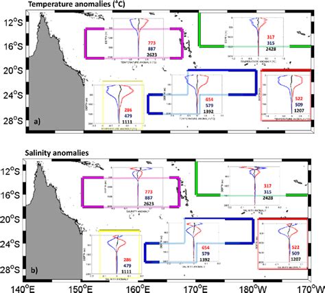 Vertical Composite Structures Of Temperature And Salinity Anomalies In Download Scientific