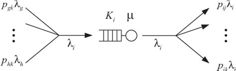 Figure 1 From Performance Analysis Of Antnet Routing Scheme With