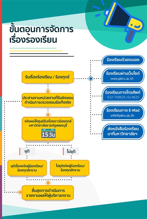 รับเรื่องร้องเรียน สายตรงอธิการบดี มหาวิทยาลัยราชภัฏเพชรบุรี