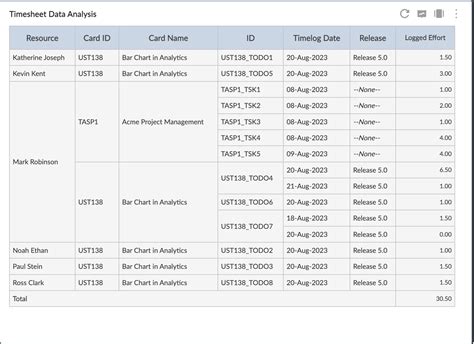 Timesheet Data Analysis Nimble Knowledge Base