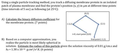Solved Using A Single Particle Tracking Method You Track A