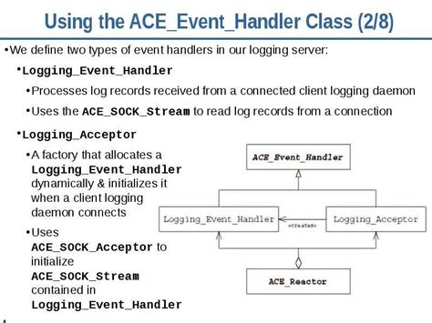 c network programming systematic reuse with ace and frameworks