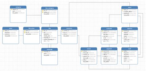 Datax关系图数据库neo4j插件设计与实现附源码datax Neo4j Csdn博客