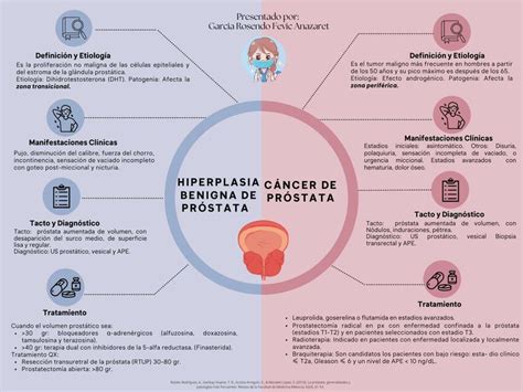 Hiperplasia y Cáncer de Próstata Fevic Rosendo uDocz