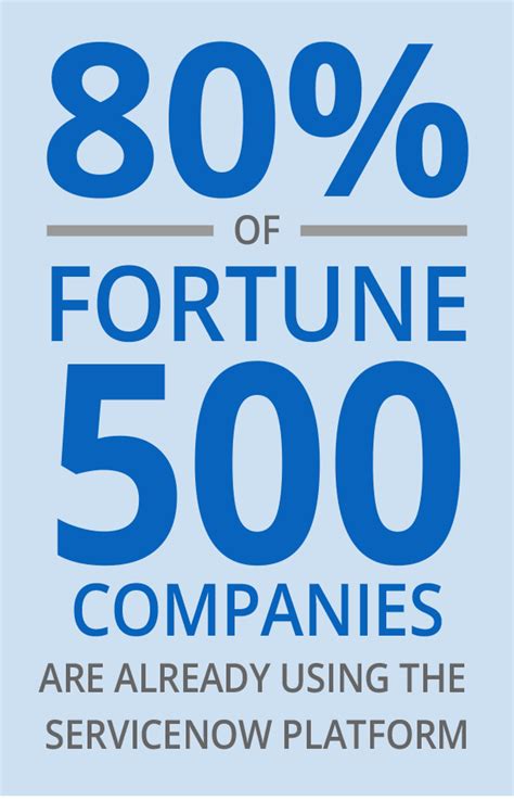 ServiceNow Business Continuity Management BCM Edgile